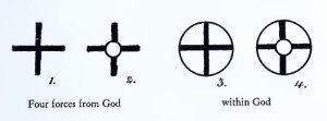 Cosmic Forces Of Mu - Unariun Wisdom