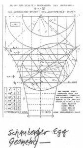 On The Nature Of The Vortex - Unariun Wisdom