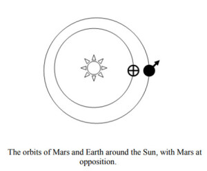 Uncovering Mars In Past History - Unariun Wisdom